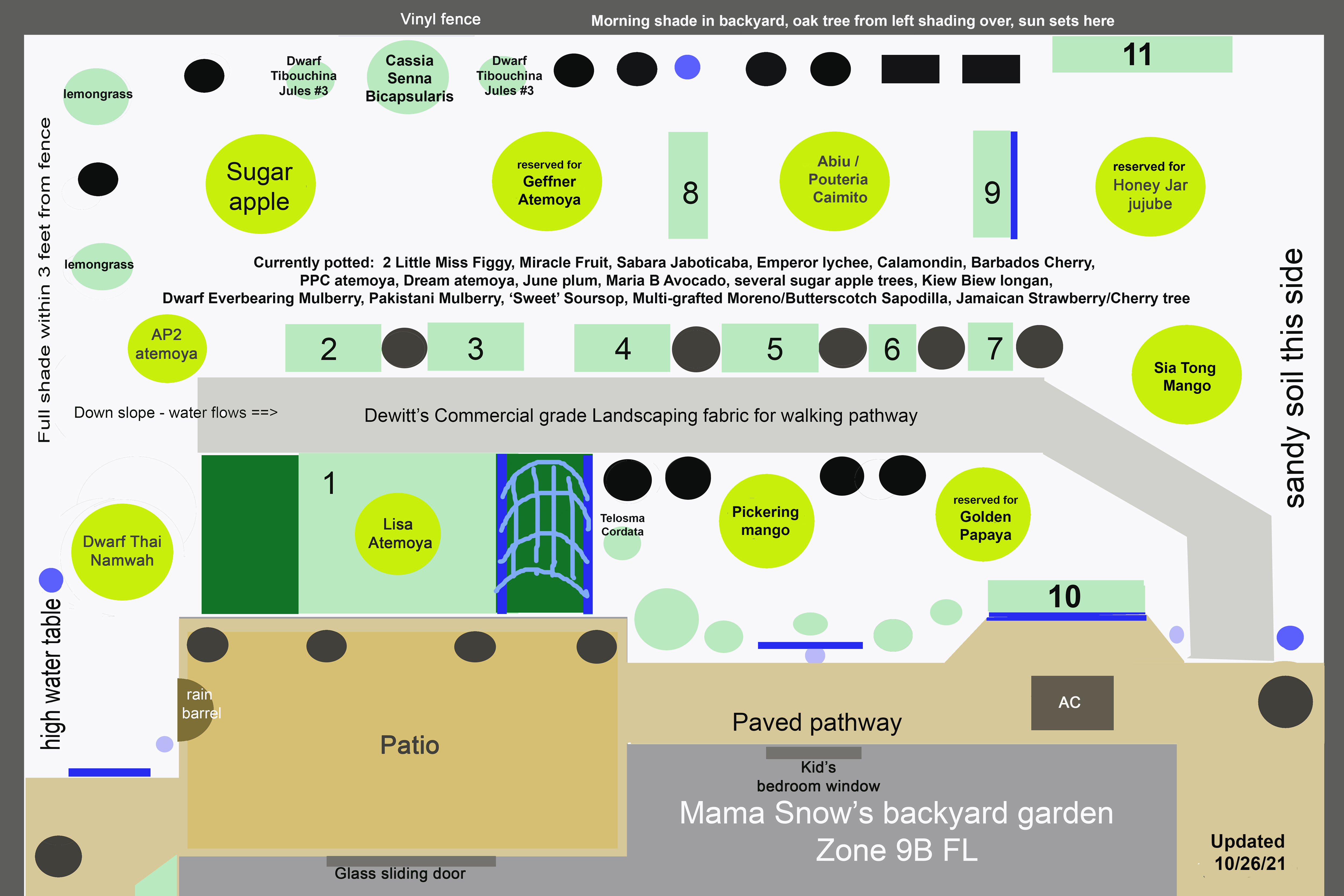 Landscape-Garden-Map-_Backyard-Template1a – Mama Snow Cooks and More